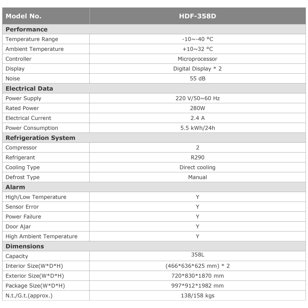 HDF-358D-TABLE | MEDISAFETECH
